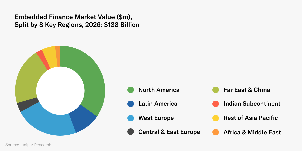 Embedded Banking | New Revenue Streams & Customer Relationships